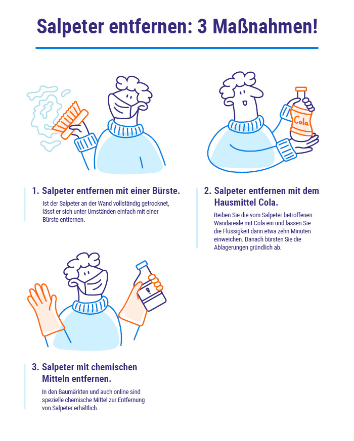 Salpeter im Keller: Ursachen & Entfernung